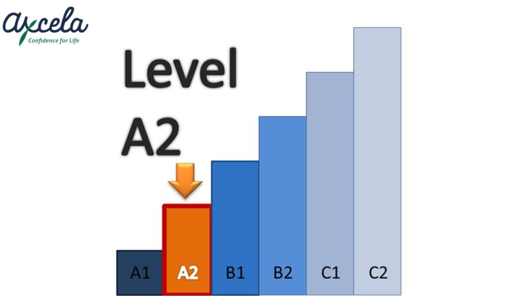 Tổng Hợp Từ Vựng Tiếng Anh A2 Siêu Dễ Nhớ Nhất
